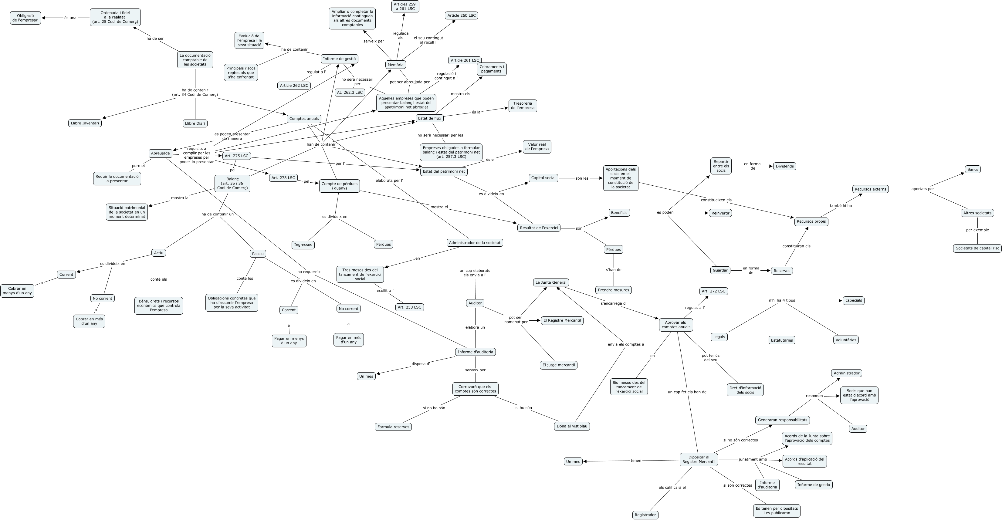 Escenari 3 Fent números